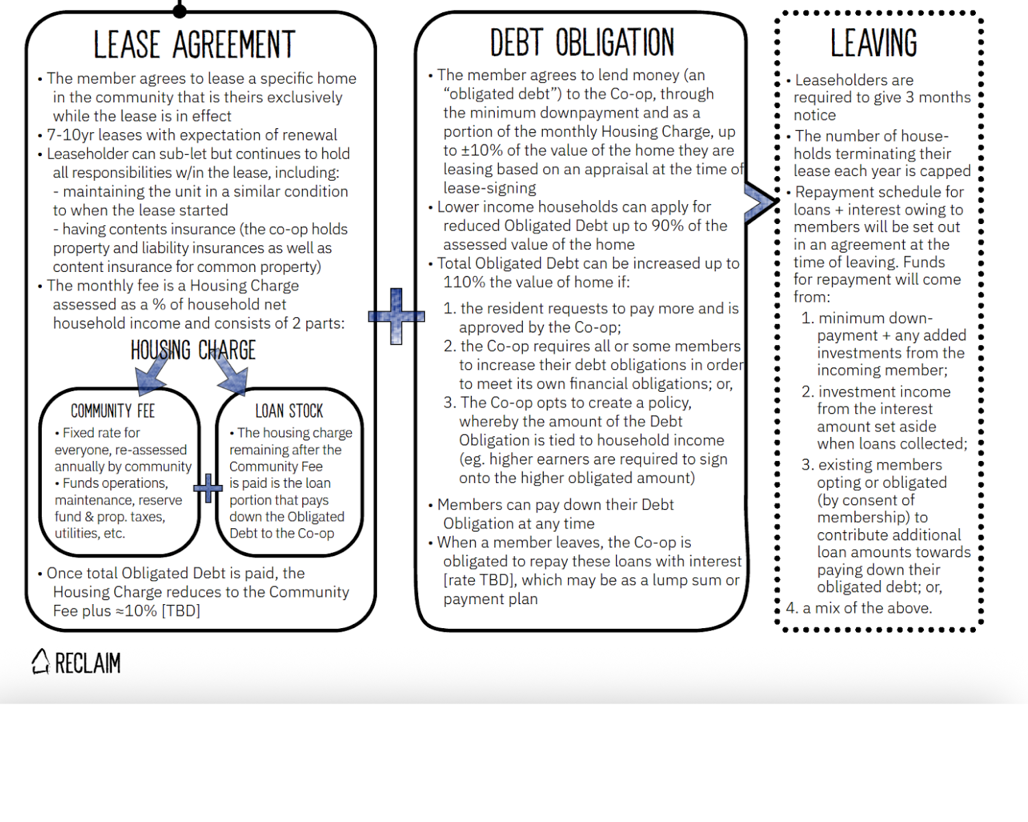 The Mutual Home Ownership Society Housing Model - Killick Ecovillage